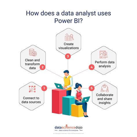 Power Bi Data Visualization And Dashboard Tips Tricks Techniques Printable Timeline Templates