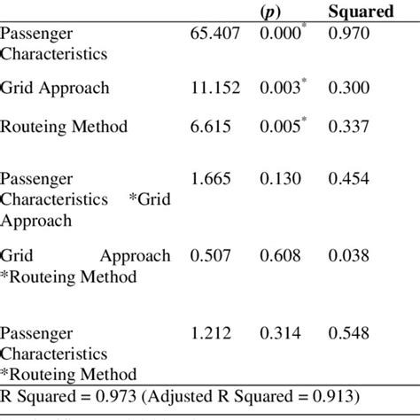 Marine Emergency Evacuation Process Download Scientific Diagram