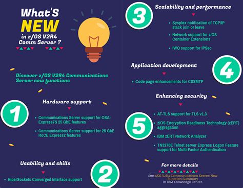 Whats New In Z OS V2R4 Communications Server