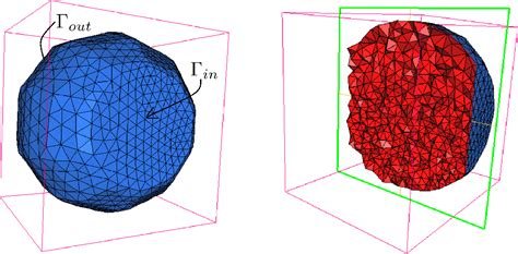 Figure 3 From Optimized Schwarz Methods For Spherical Interfaces With Application To Fluid