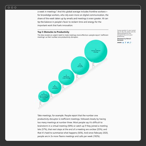 Microsoft Work Trend Index Annual Report Behance