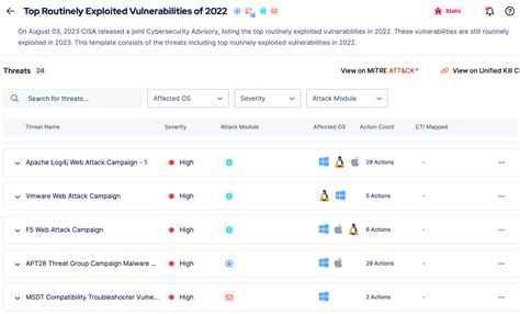 Cisa Aa23 215a Lessons Learned From Top Routinely Exploited Vulnerabilities Of 2022