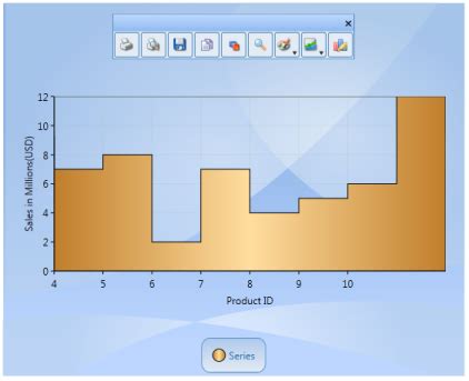 Chart Appearance In WPF Chart Classic Control Syncfusion