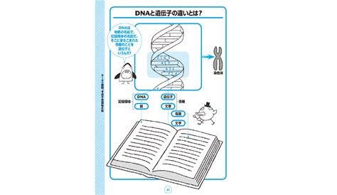 遺伝子 知識の書庫