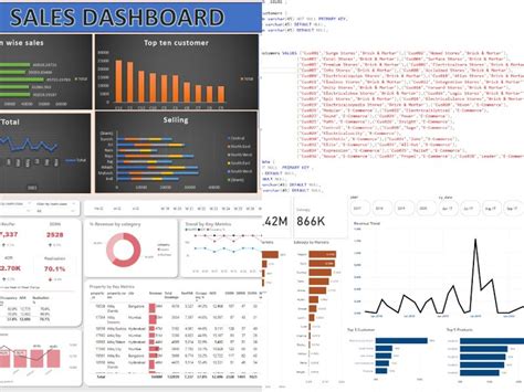 Priya Agrawal On Linkedin Dataanalytics Datavisualization Sql