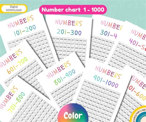 Numbers Chart 1 1000 Count To 1000 Numbers 1 To 1000 Numbers And Counting Printables Charts Math