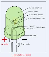 OLED Vs LCD Vs LED Displays Key Differences And Advantages