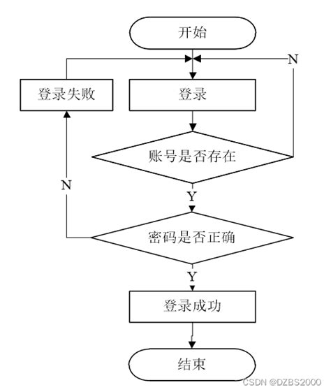 Ssm电子族谱信息管理系统的设计与实现毕业设计 附源码161714族谱系统 Csdn博客 Ssm电子族谱信息管理系统的设计与实现毕业设计 附源码161714族谱系统 Csdn博客