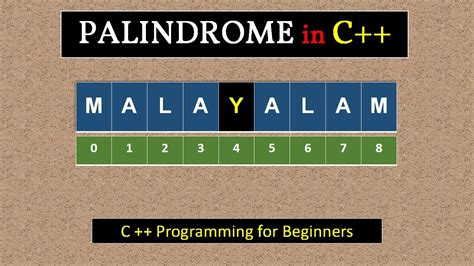 Palindrome In C Length Of String C C Programming C Full