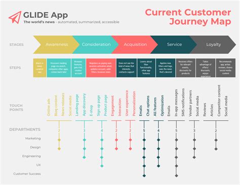 Customer Journey Map PowerPoint Template SlideKit Lupon Gov Ph