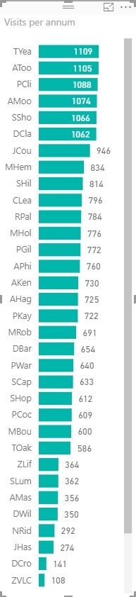 With A Legend Stacked Bar Chart Data Labels Dont Microsoft Fabric Community