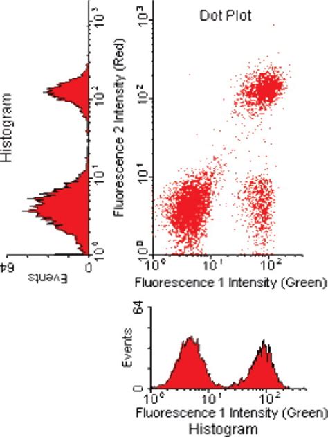 matlab plot color coded