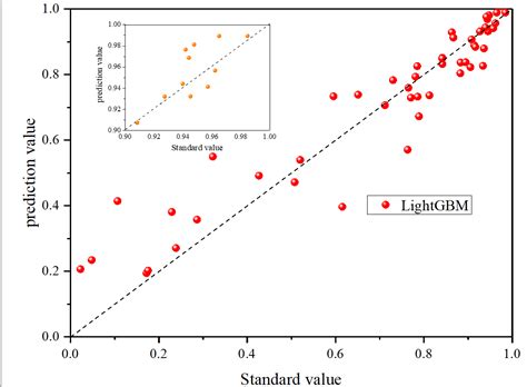 Origin画图数据 Origin多元线性回归拟合 腾讯云开发者社区 腾讯云
