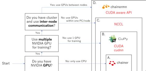 Install Chainer