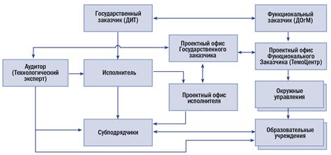 Структура Vue проекта