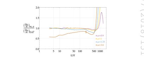 Left The Continuum Extrapolation Of ξ T In The Step Size M R A → 0 Download Scientific