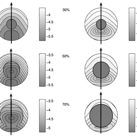 Contour Plots Of The Logarithm Of The Real Left And Imaginary Parts