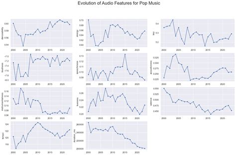 Github Jjjjjooooo Music Analyzer