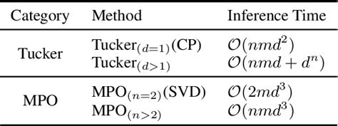 Figure 1 From Enabling Lightweight Fine Tuning For Pre Trained Language Model Compression Based