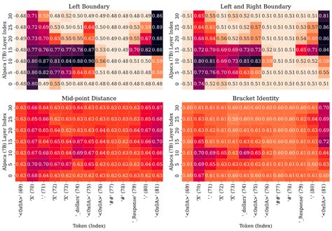 解释大语言模型：在 Alpaca 中识别因果机制；因果语言建模和条件生成模型的区别causal Language Modeling Csdn博客