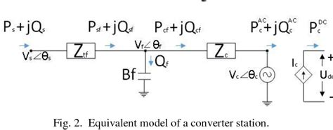 Figure 2 From A State Estimation Algorithm For Hybrid Acdc Networks With Multi Terminal Dc Grid
