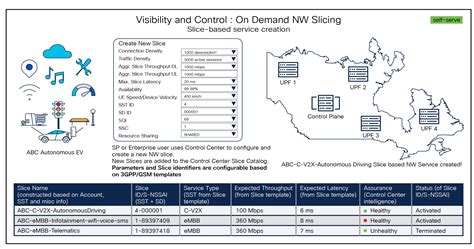 Solutions Cisco Iot Control Center ‒ On Demand Network Slicing And Assurance Solution Overview