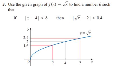 Solved Use The Given Graph Of F X X To Find A Number Chegg Com