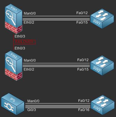 The Free CCNA Workbook Topology Free CCNA Workbook