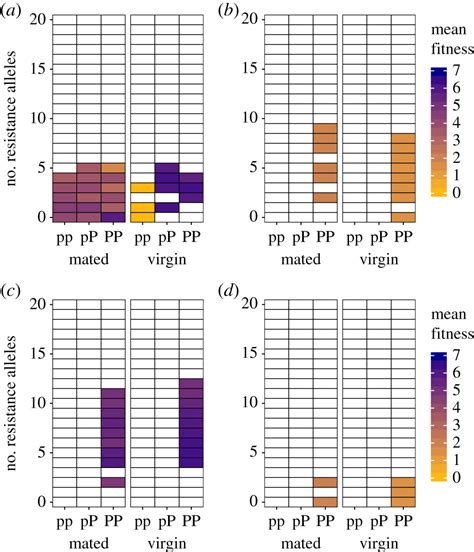 The Geography Of Sex Sexual Conflict Environmental Gradients And Local Loss Of Sex In