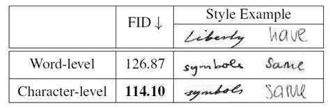 [论文速览] Handwriting Transformers Nonoe 博客园