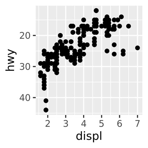 9 1 numeric ggplot2