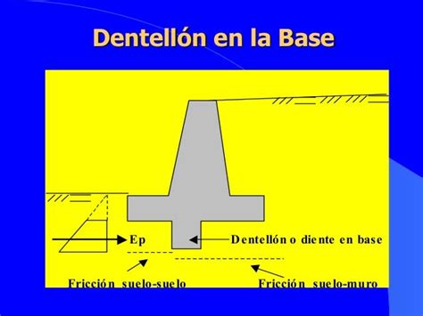 4 Muros De Contencion