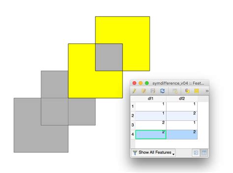 Symmetrical Difference Between Two Layers Using Postgis Geographic