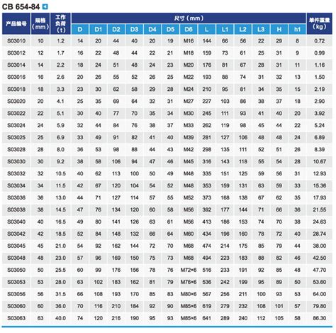 船用开式索节 钢丝绳端紧固件 上海图信钢绳有限公司