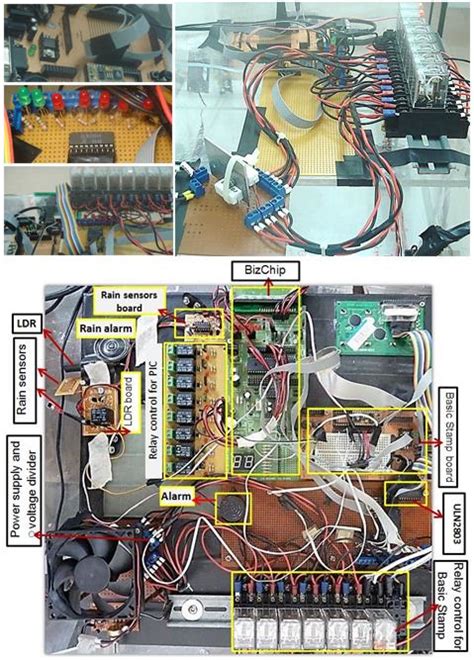 The Automation Control System Circuit Board Download Scientific Diagram
