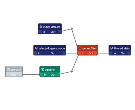 Taipy · Pypi