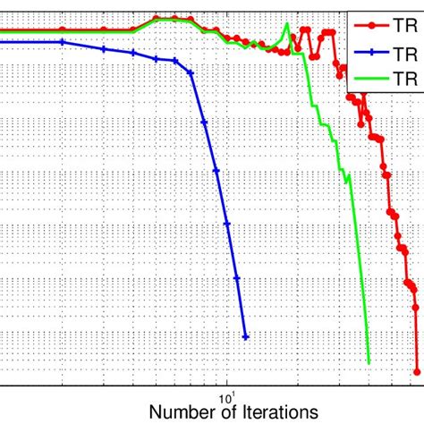Pdf Manifold Optimization Over The Set Of Doubly Stochastic Matrices