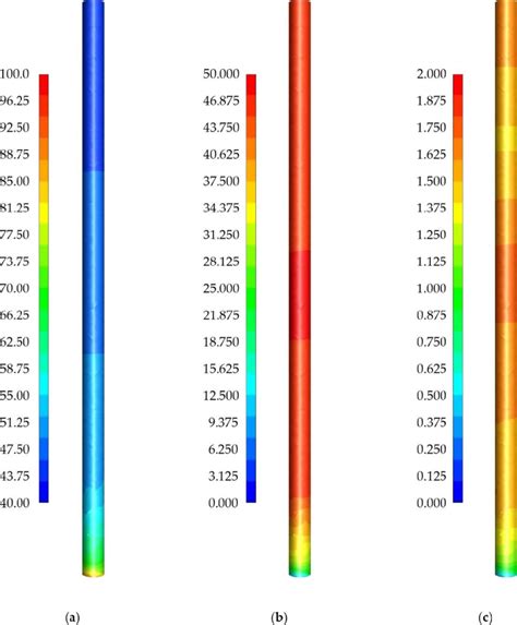 The Mass Fraction Of Isobutane Dehydrogenation Reaction Products For Download Scientific
