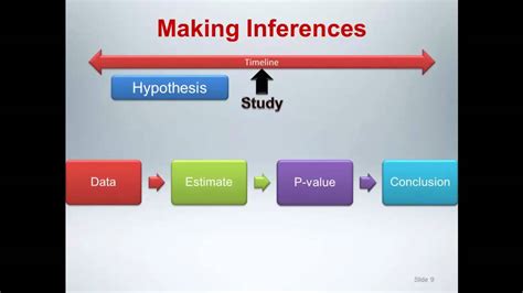 Intro Lecture Introduction To Statistics YouTube