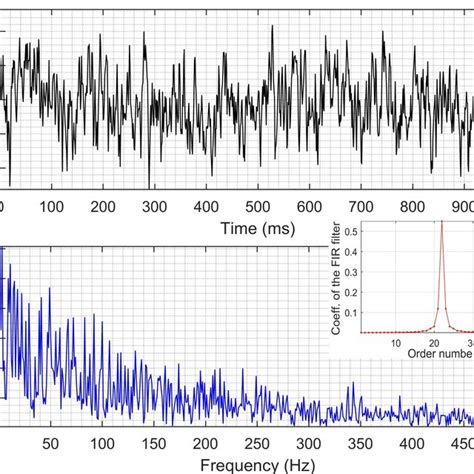 a random noise 1 f noise where f is frequency and b its fourier