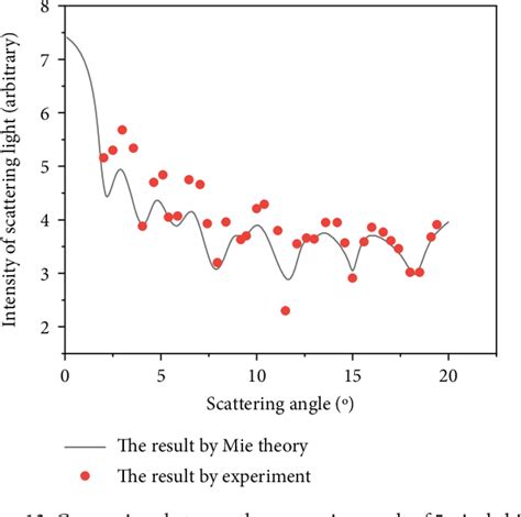 figure 1 from retracted application effect analysis of the mie
