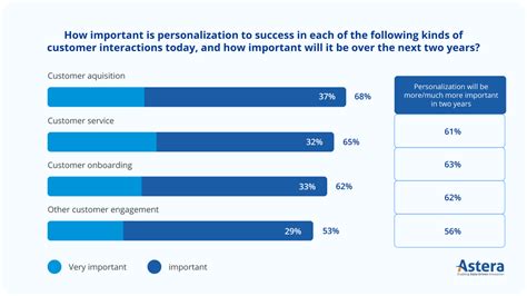The Role Of Data In Personalized Banking Astera