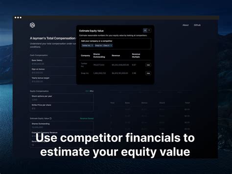 Total Compensation Calculator Alternatives Pricing And Information