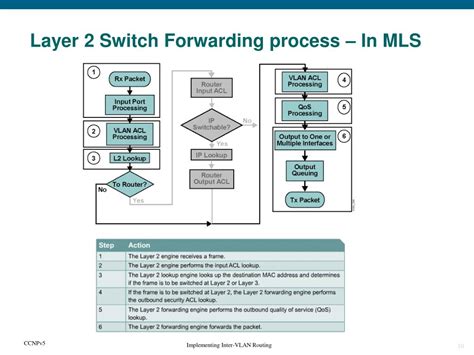 PPT Module Implementing Multilayer Switching Part PowerPoint Presentation ID