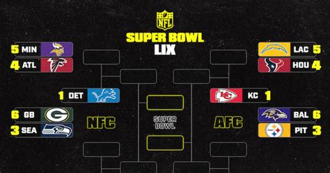 Nfl Playoff Picture 2024 Week 13 Standings Wild Card Info Super Bowl