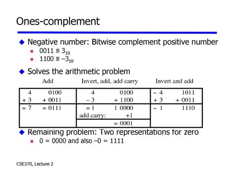 Lecture 2 Number Systems Ppt Download