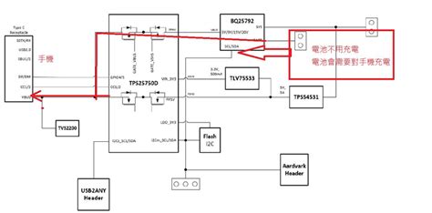 Usb Pd Chg Evm 01 The Board Cannot Charging Cell Phone Power Management Forum Power