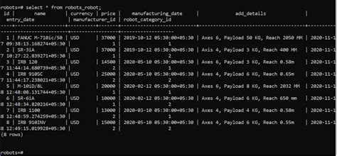 How To Return Custom Json In Django Rest Framework Geeksforgeeks