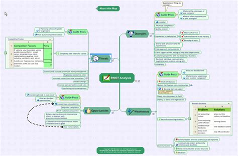 How To Do A SWOT Analysis Using A Mind Map Mind Mapping Software Blog
