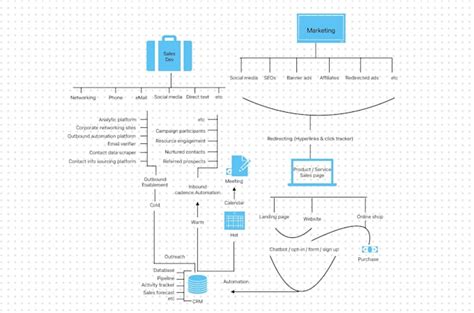 Build A Sales Development Framework For Prospecting And Outreach